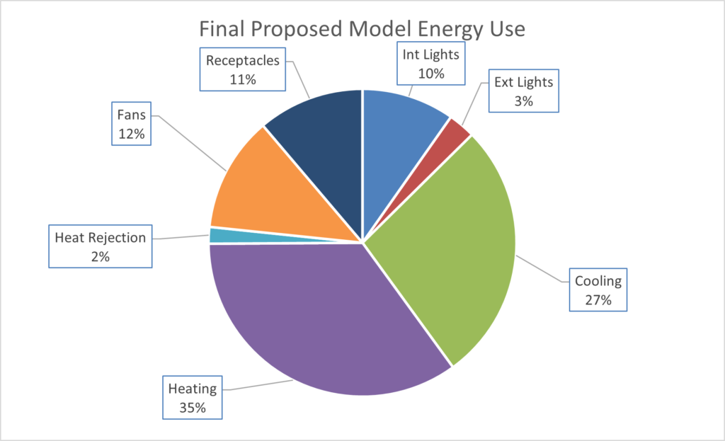 Energy Efficiency Through Building Modeling – Entegrity Energy Partners
